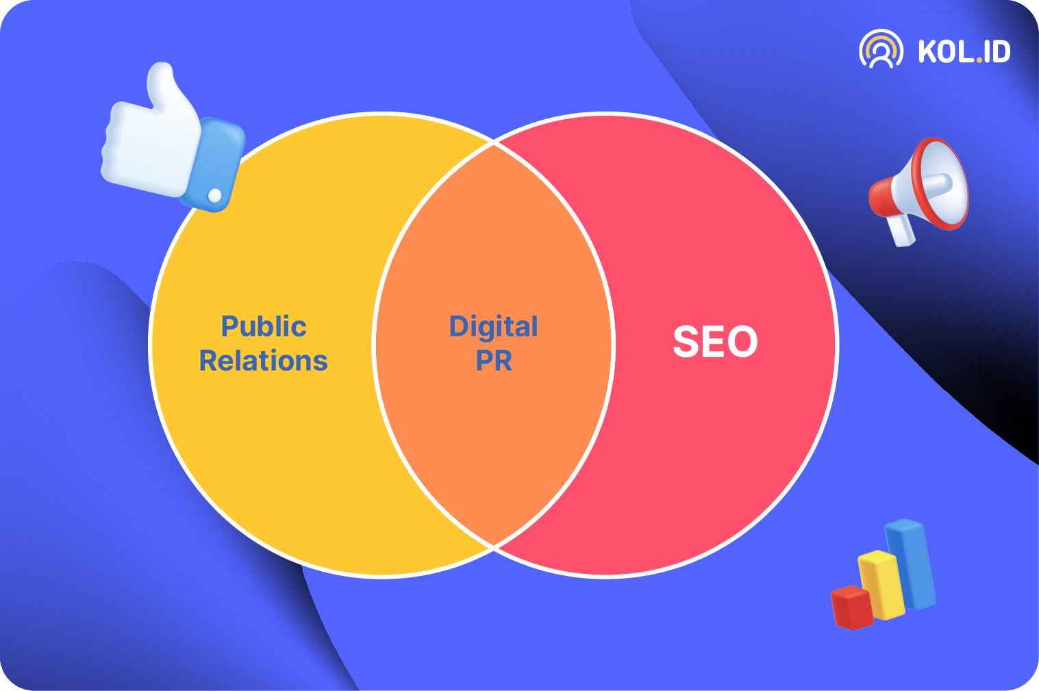 Digital PR - KOL.ID